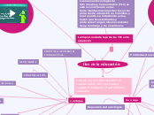 tics en la educacion - Concept Map